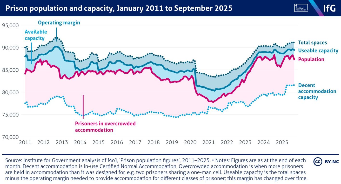 Why the Latest Prison Statistics Should Be a Wake-Up Call for ...